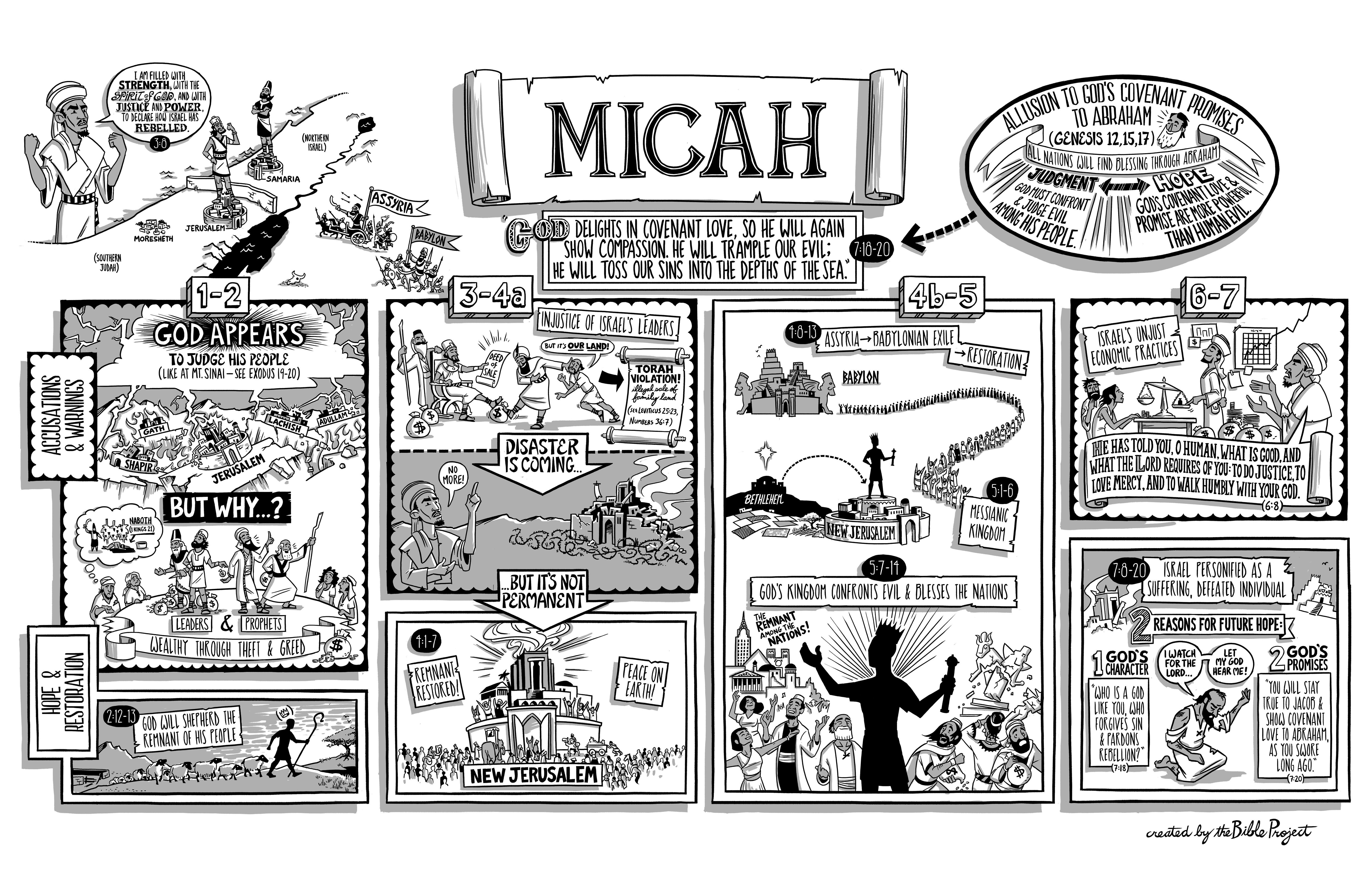 Book of Micah | Guide with Key Information and Resources